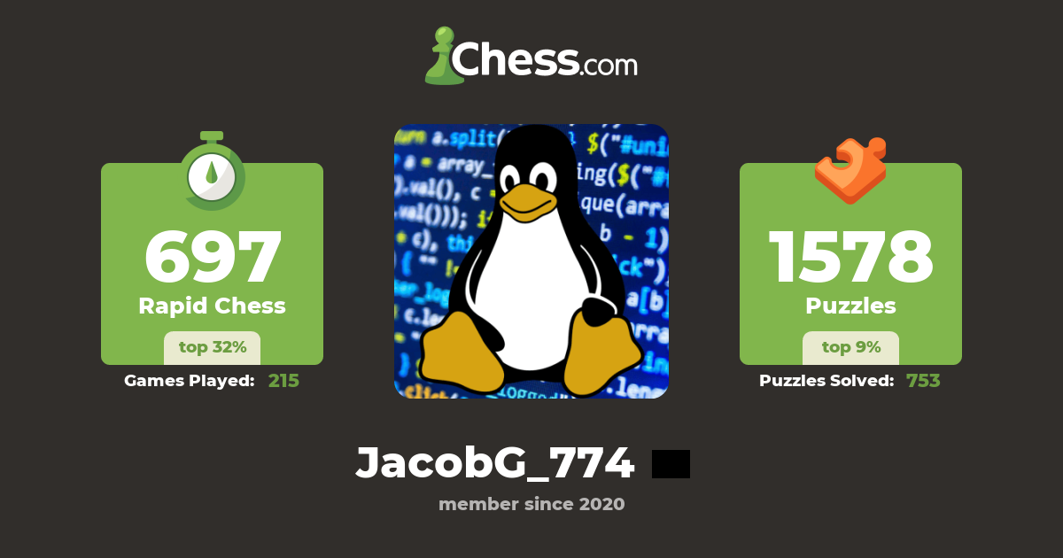 𝗚𝗠 Jacob Gilbert (JacobG_774) - Chess Profile - Chess.com