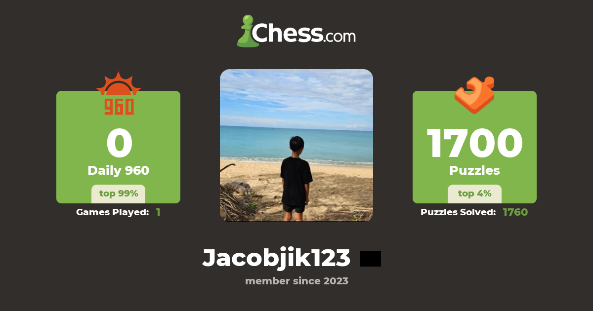 Jacob Chan (Jacobjik123) - Chess Profile - Chess.com