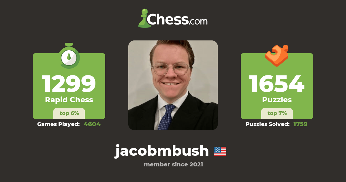 Jacob Bush (jacobmbush) - Chess Profile - Chess.com