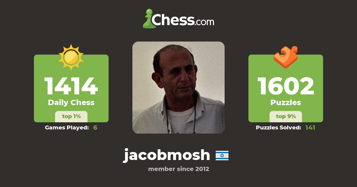 Jacob Moshe (jacobmosh) - Chess Profile - Chess.com