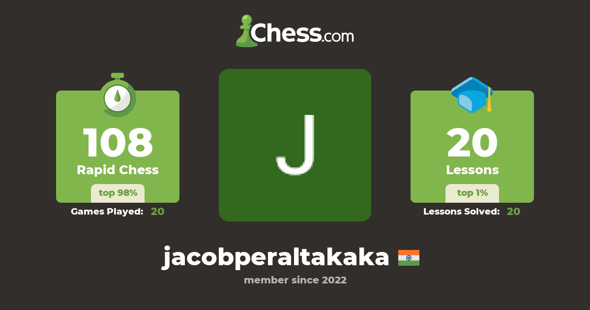 Jacob Peralta (jacobperaltakaka) - Chess Profile - Chess.com
