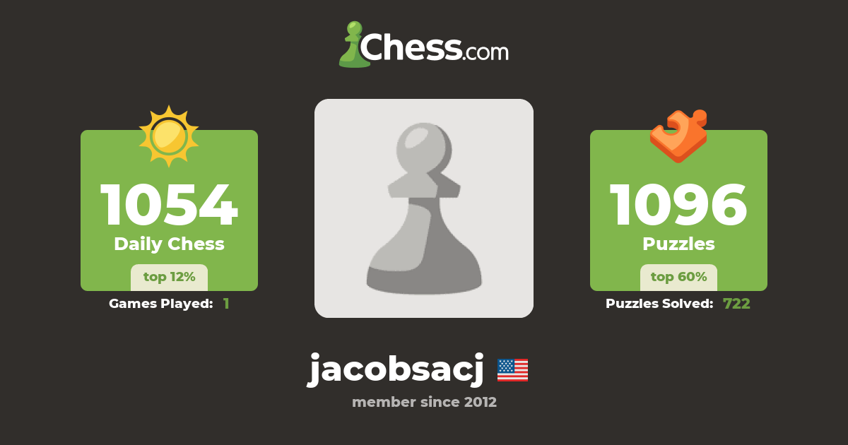 jacobsacj - Chess Profile - Chess.com