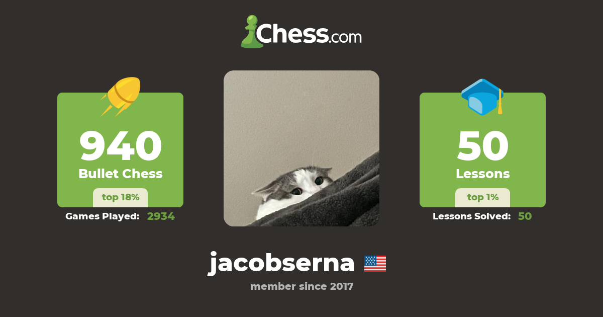Jacob Serna (jacobserna) - Chess Profile - Chess.com