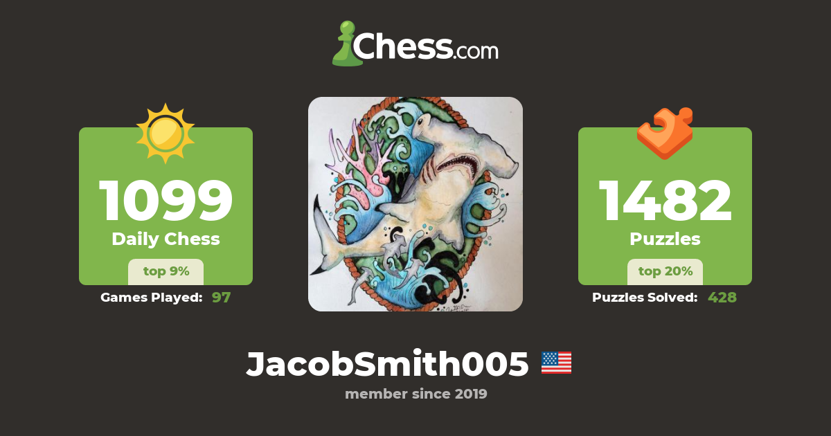 The Greatest (JacobSmith005) - Chess Profile - Chess.com
