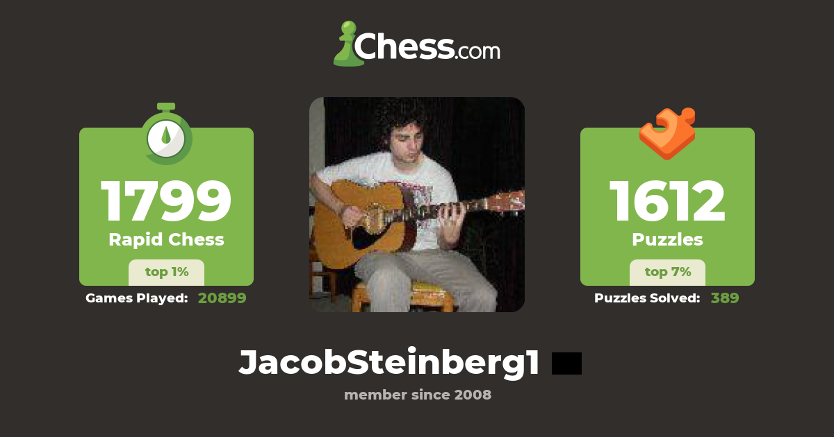 Jacob Steinberg (JacobSteinberg1) - Chess Profile - Chess.com