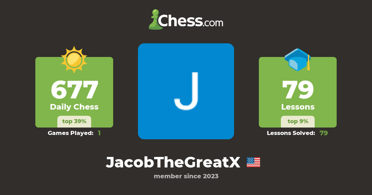 Jacob Sullivan (JacobTheGreatX) - Chess Profile - Chess.com