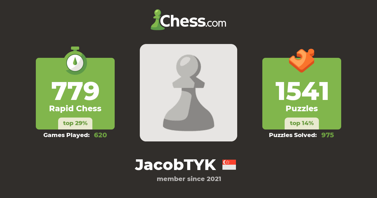 JacobTYK - Chess Profile - Chess.com