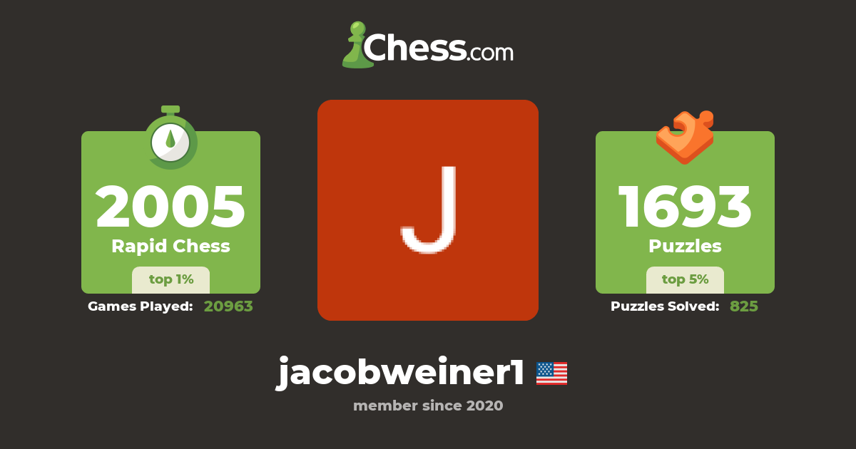 Jacob Weiner (jacobweiner1) - Chess Profile - Chess.com