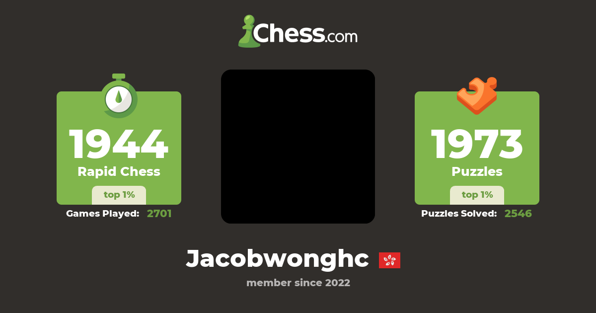 Jacob Wong (Jacobwonghc) - Chess Profile - Chess.com