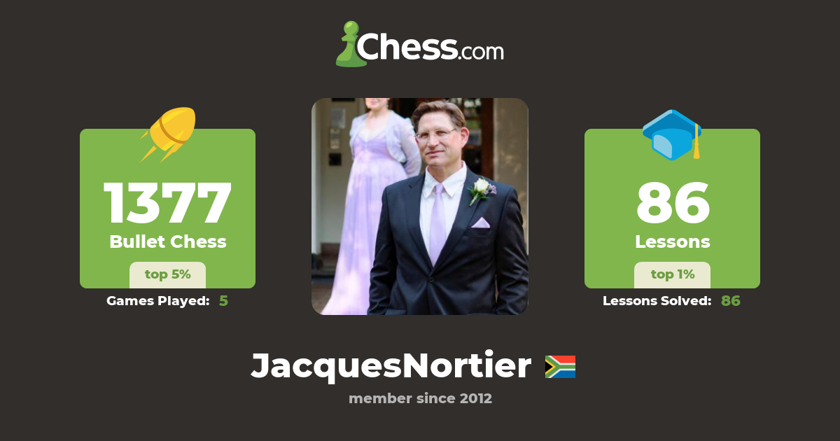 Jacques Nortier (JacquesNortier) - Chess Profile - Chess.com