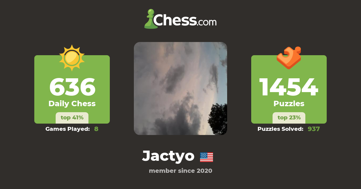 Joseph Zullo (Jactyo) - Chess Profile - Chess.com