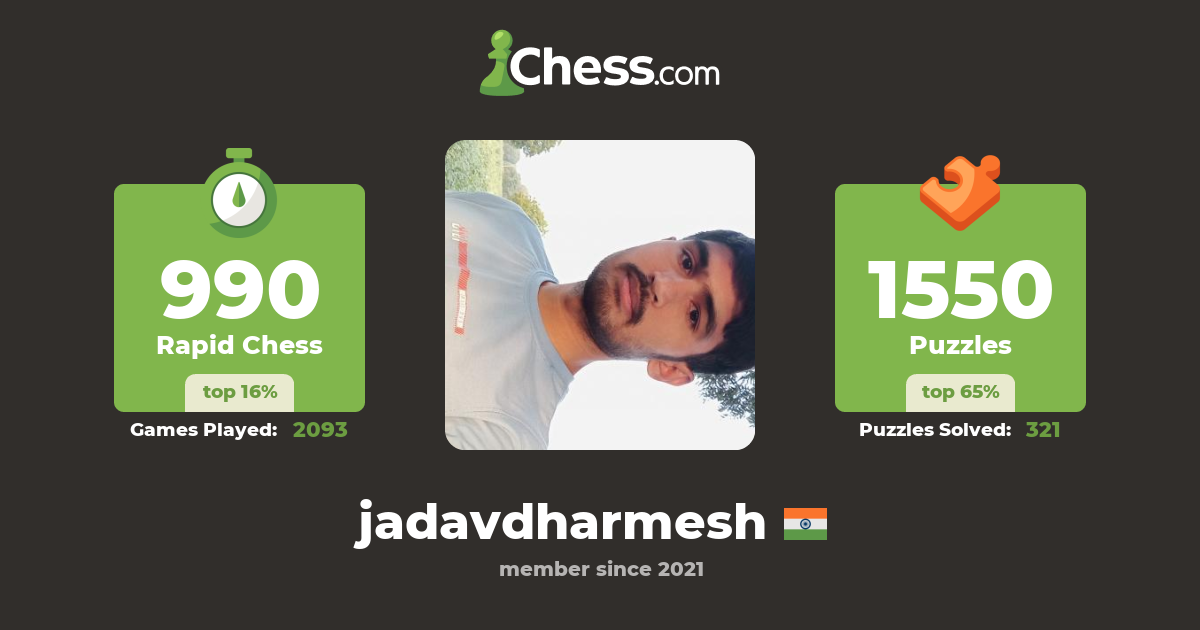 Jadav Dharmesh (jadavdharmesh) - Chess Profile - Chess.com