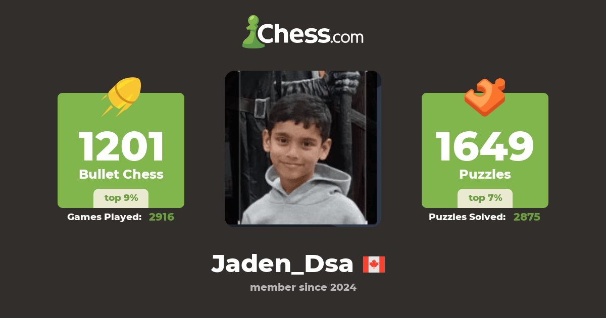 Jaden dsa (Jaden_Dsa) - Chess Profile - Chess.com