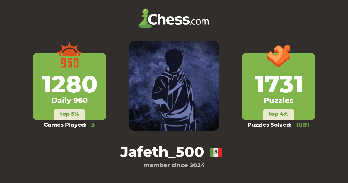 Oscar Jafeth Vega Garcia (Jafeth_500) - Chess Profile - Chess.com