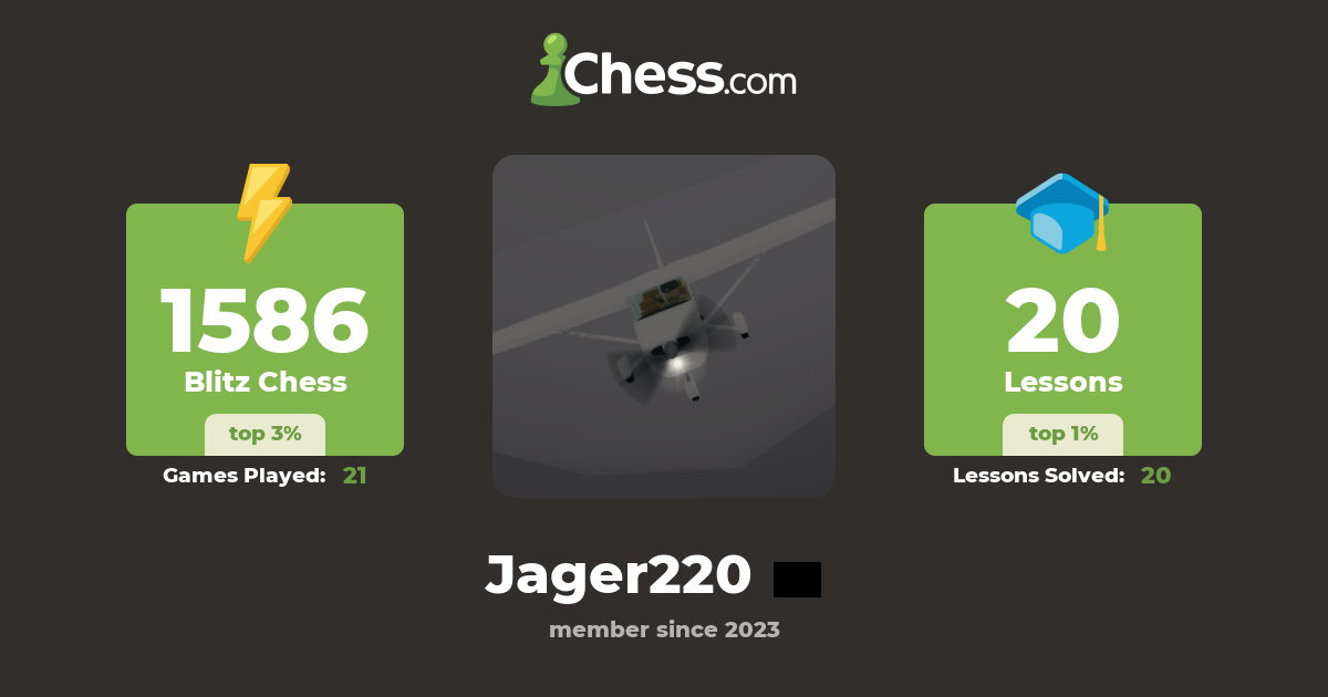 jagroop bal (Jager220) - Chess Profile - Chess.com