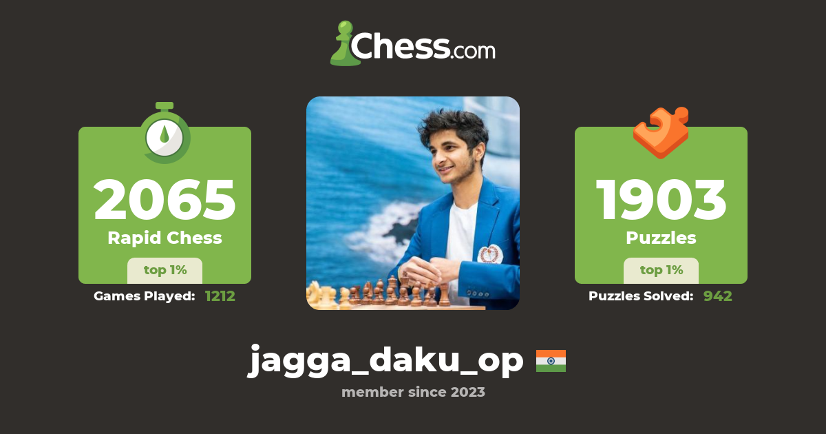 Ahnik (jagga_daku_op) - Chess Profile - Chess.com