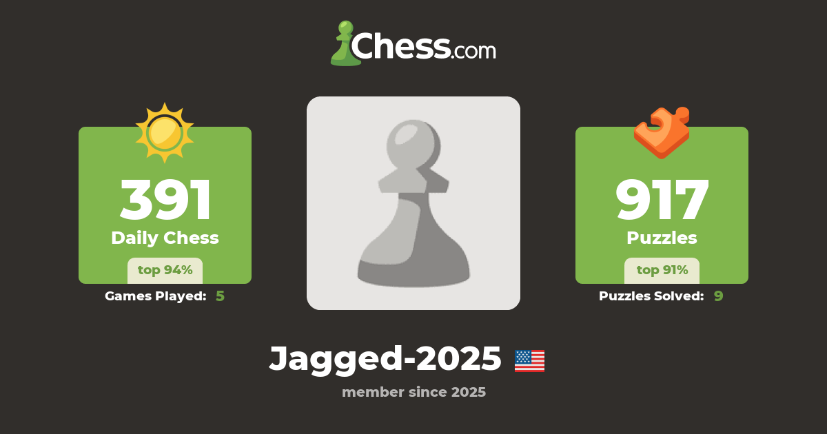 Jagged-2025 - Chess Profile - Chess.com