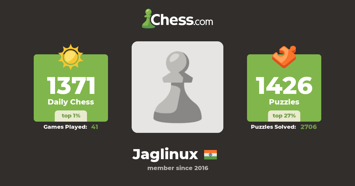 Jagdish Machhi (Jaglinux) - Chess Profile - Chess.com