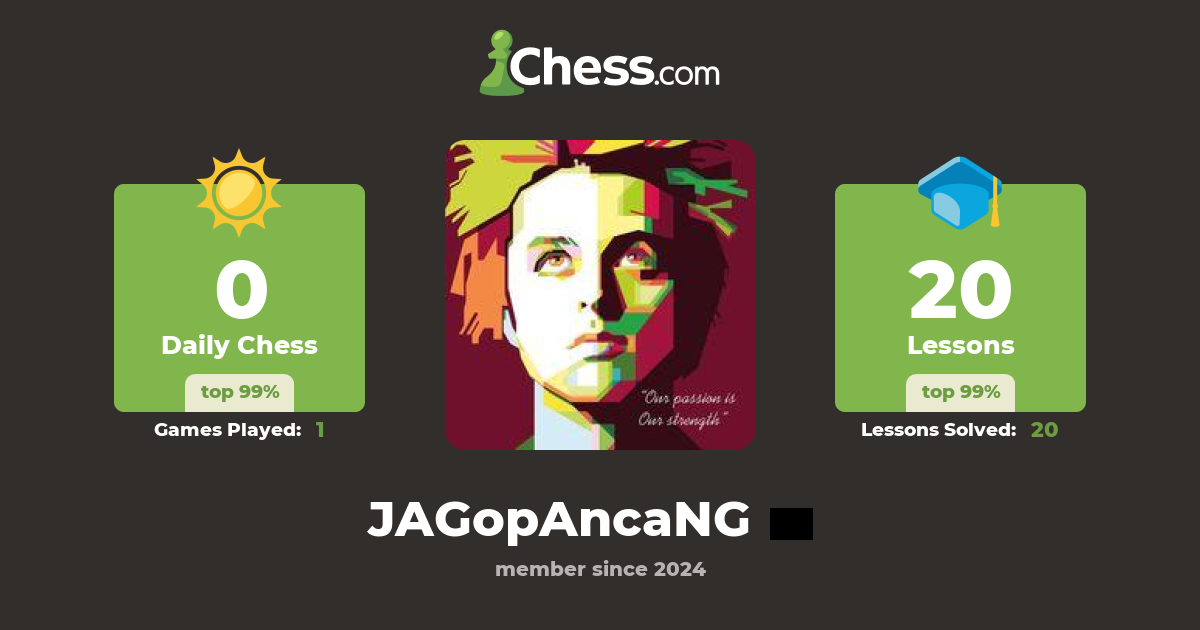 Dandi Saputra (JAGopAncaNG) - Chess Profile - Chess.com