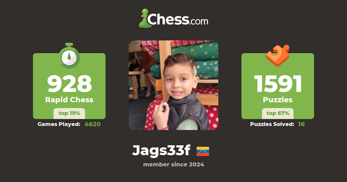 Alirio González (Jags33f) - Chess Profile - Chess.com