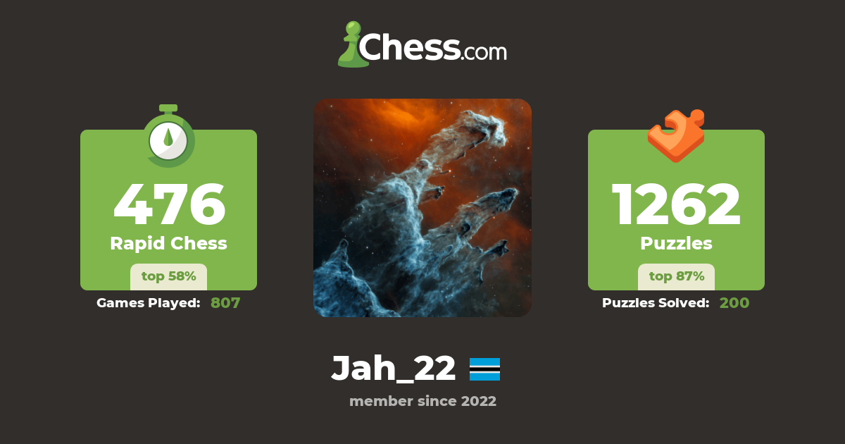 Jah_22 - Chess Profile - Chess.com