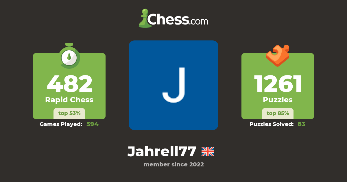 Jahrell Nelson (Jahrell77) - Chess Profile - Chess.com