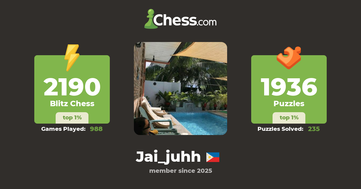 Josh bolhano (Jai_juhh) - Chess Profile - Chess.com