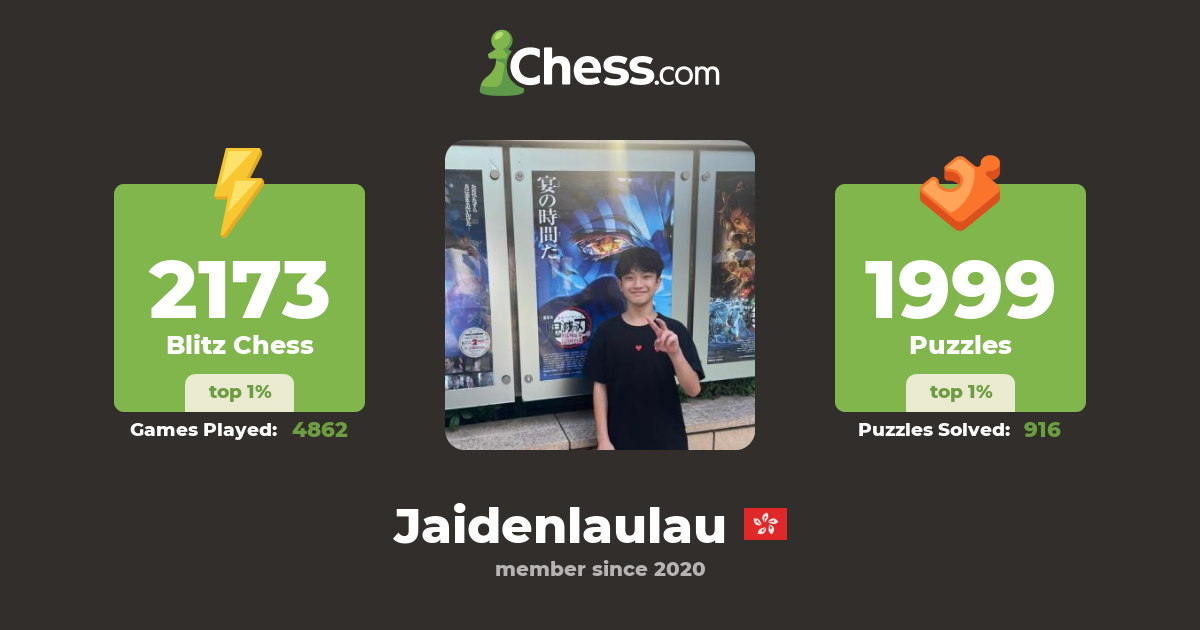 Jaiden Lau (Jaidenlaulau) - Chess Profile - Chess.com