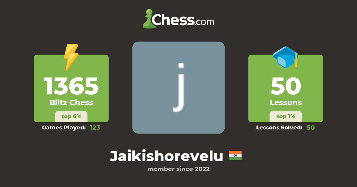 jai Kishore (Jaikishorevelu) - Chess Profile - Chess.com