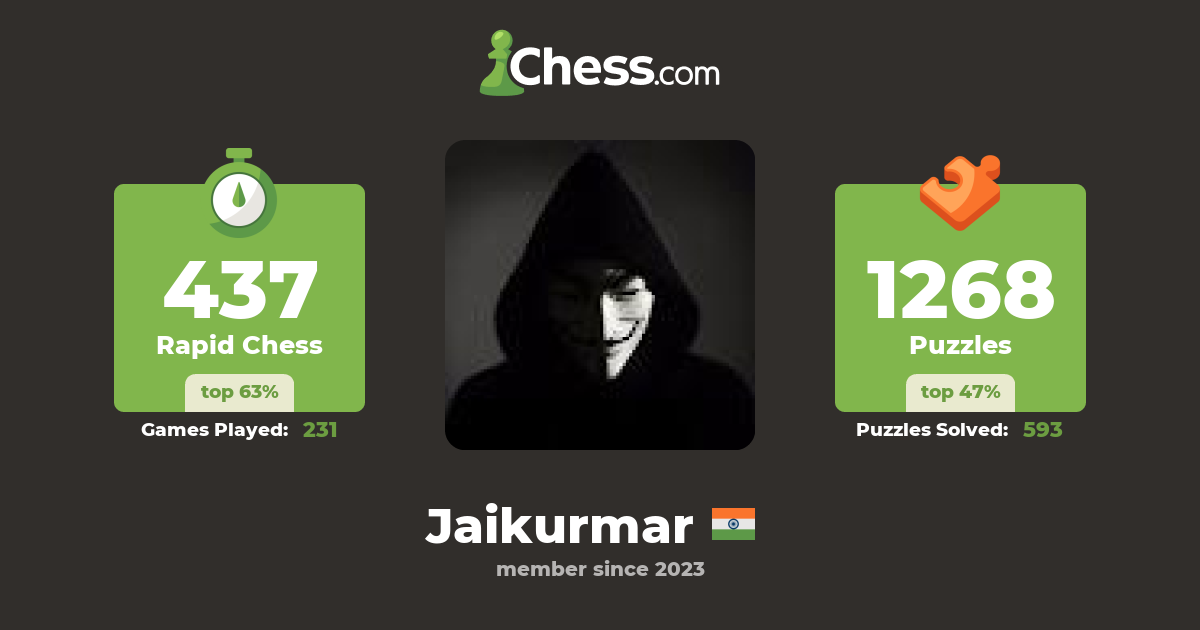 Jai Kumar (Jaikurmar) - Chess Profile - Chess.com