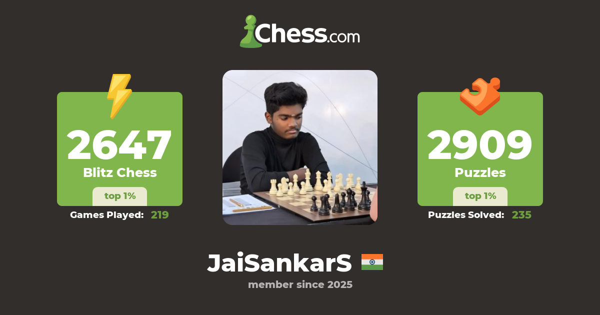 FM Jai Sankar Subramanian (JaiSankarS) - Chess Profile - Chess.com