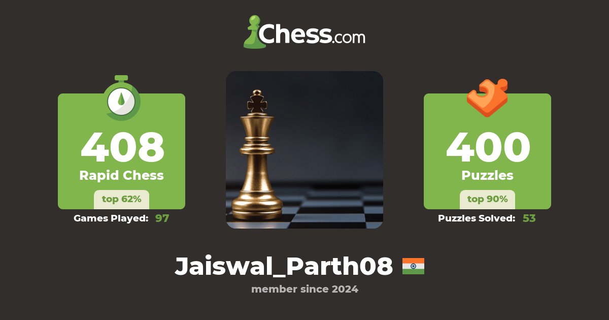 Parth Jaiswal (Jaiswal_Parth08) - Chess Profile - Chess.com