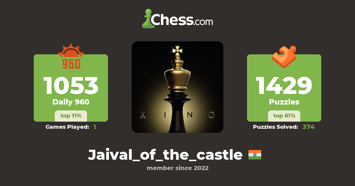 Jaival Patel (Jaival_of_the_castle) - Chess Profile - Chess.com