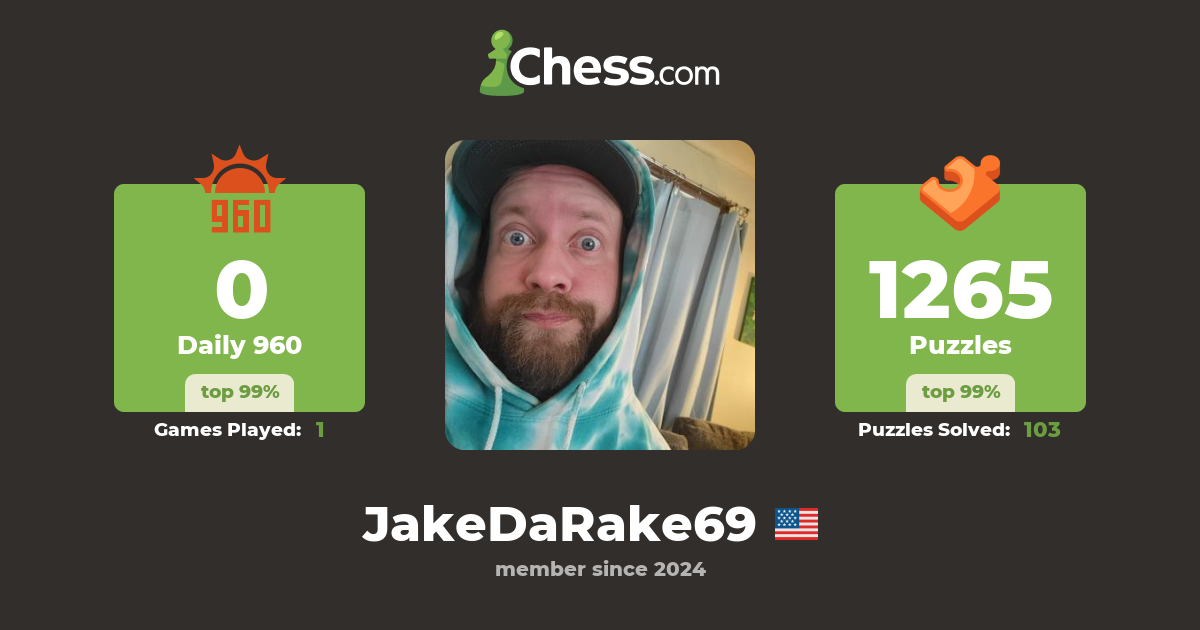 Jake Hotchkiss (JakeDaRake69) - Chess Profile - Chess.com