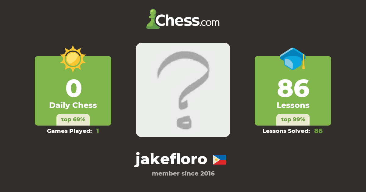 Jake Floro (jakefloro) - Chess Profile - Chess.com