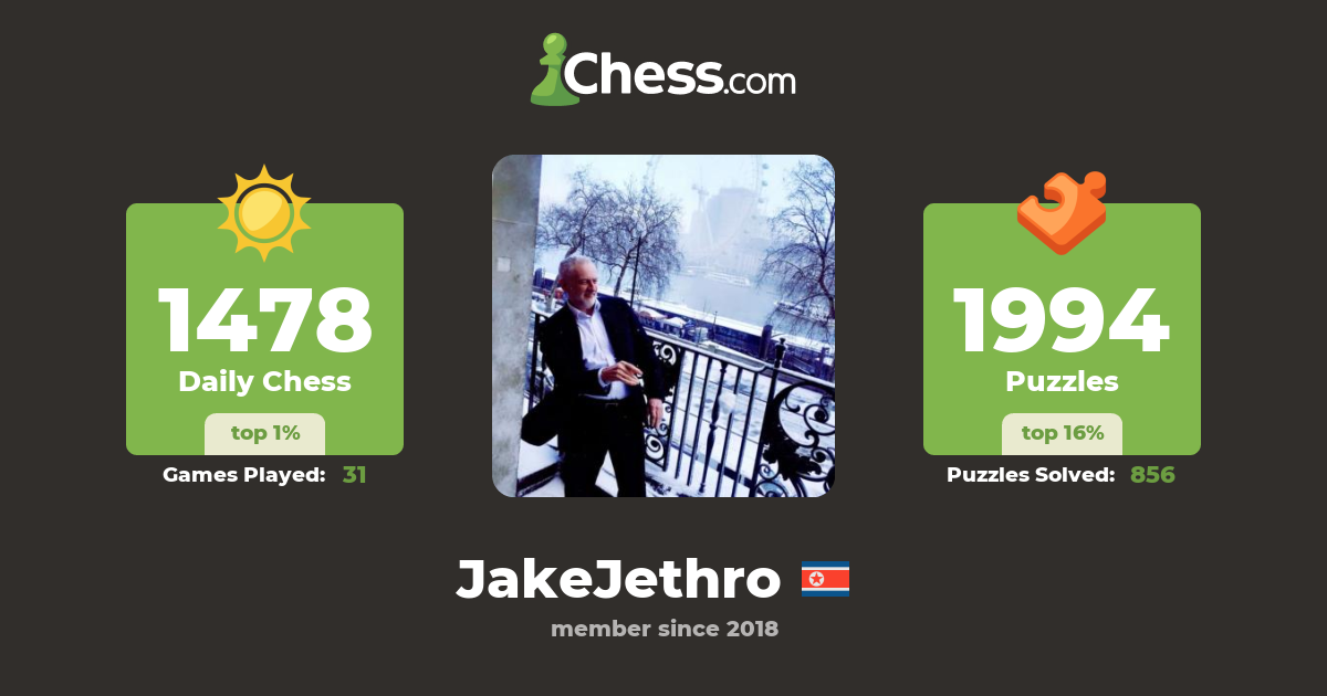 Jake Jethro (JakeJethro) - Chess Profile - Chess.com