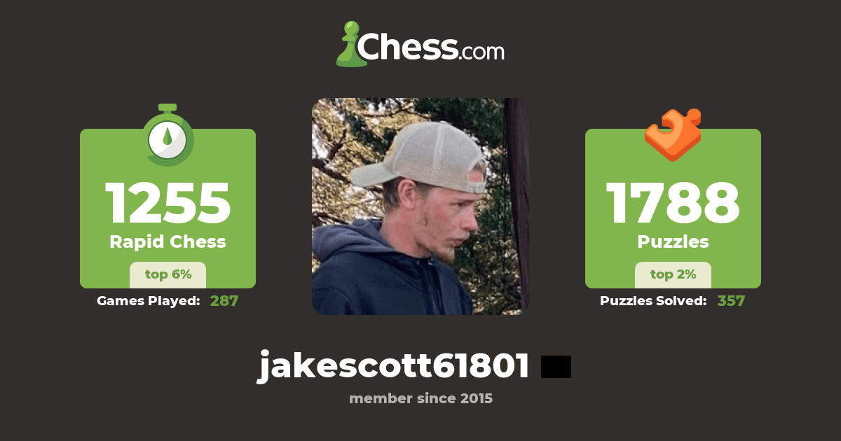 Jacob Scott (jakescott61801) - Chess Profile - Chess.com
