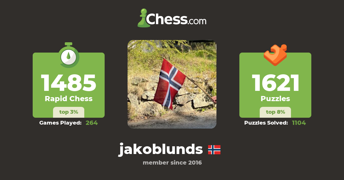 Jakob Lund (jakoblunds) - Chess Profile - Chess.com