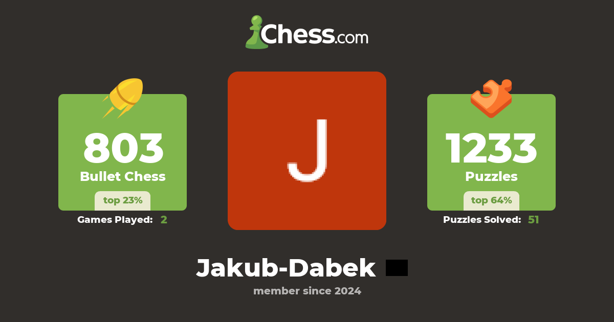 Jakub dabek (Jakub-Dabek) - Chess Profile - Chess.com
