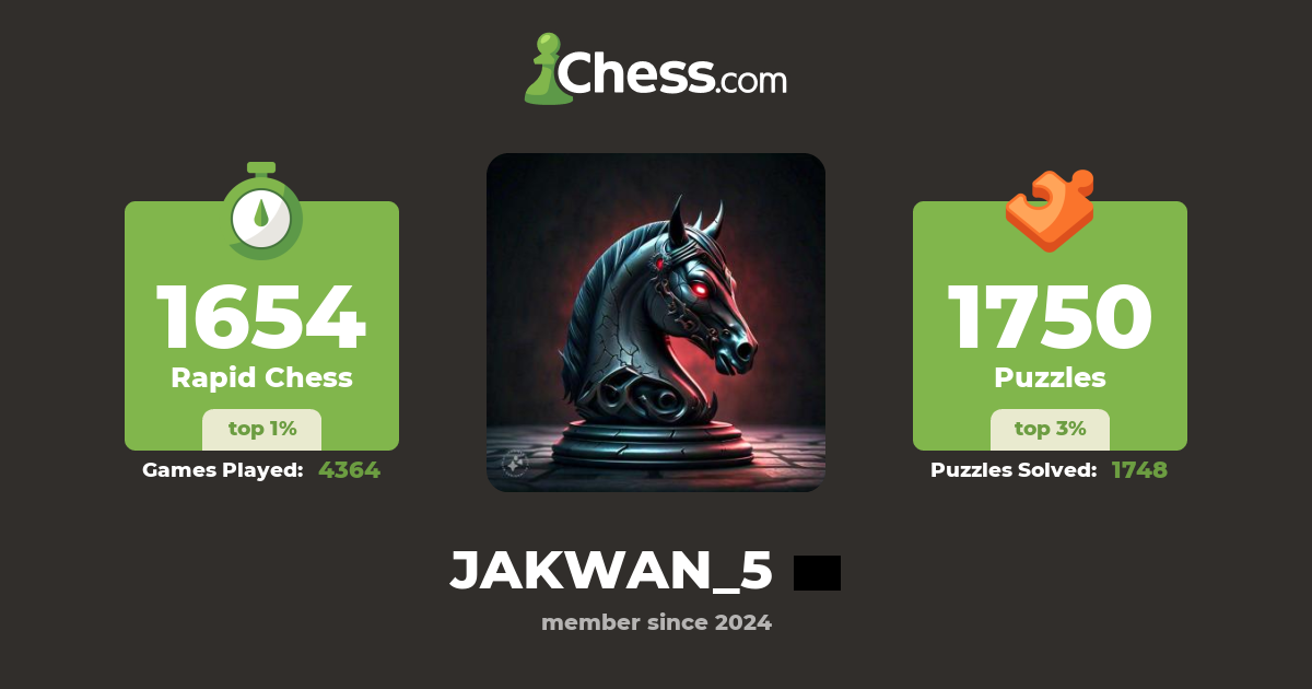 JAKWAN (JAKWAN_5) - Chess Profile - Chess.com
