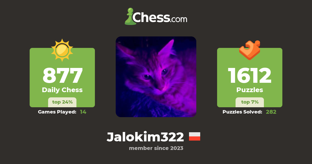 Jalokim322 - Chess Profile - Chess.com
