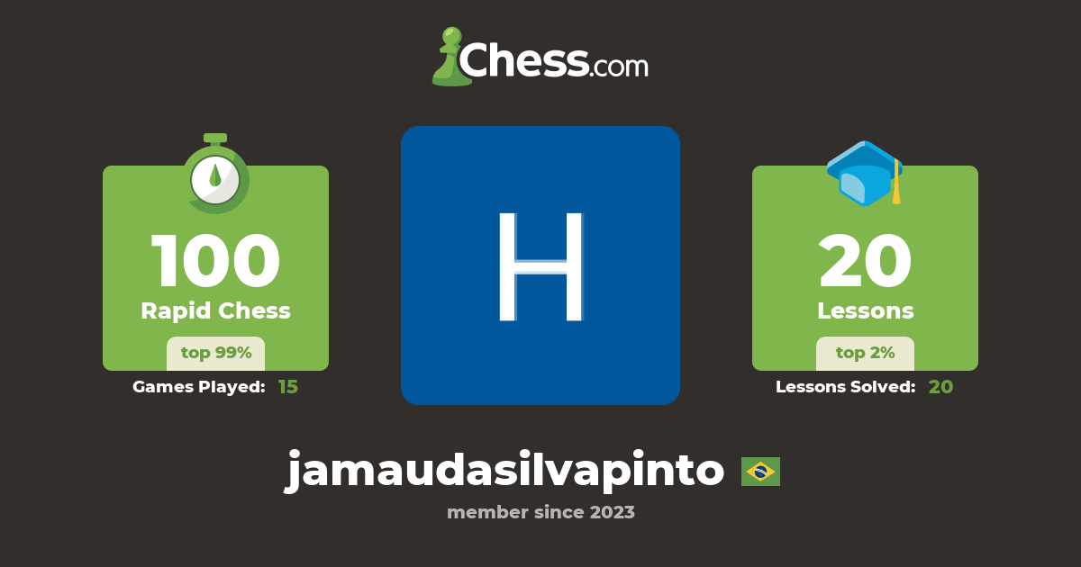 Hua Jamau (jamaudasilvapinto) - Chess Profile - Chess.com