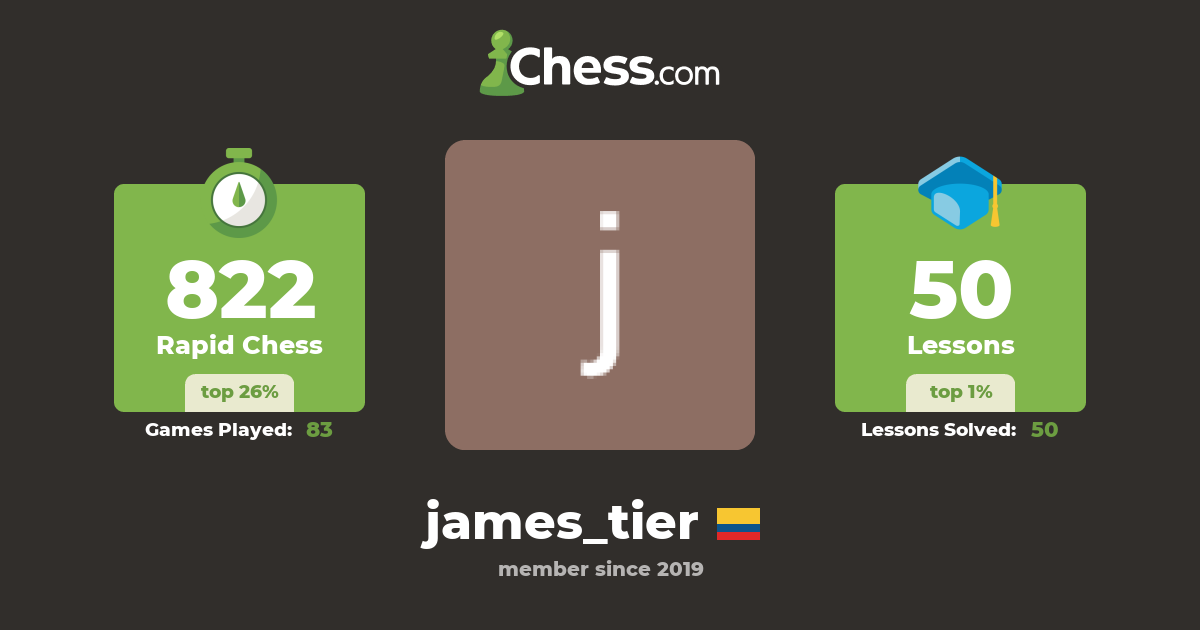 james felipe velez eljach (james_tier) - Chess Profile - Chess.com