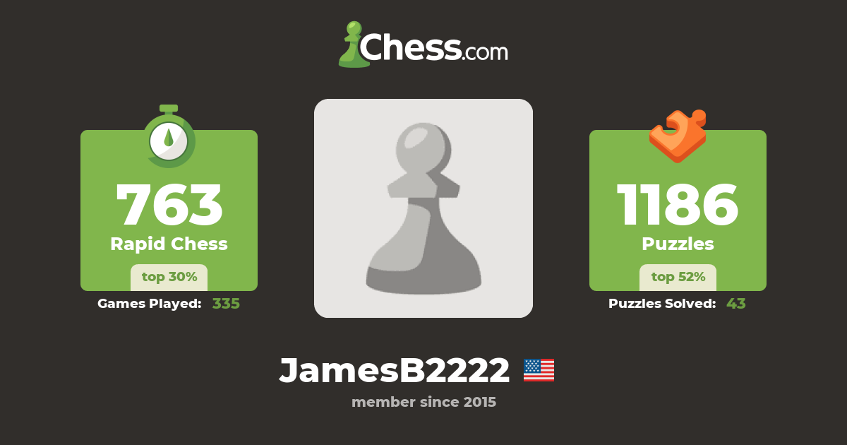 Catherine Bracks (JamesB2222) - Chess Profile - Chess.com