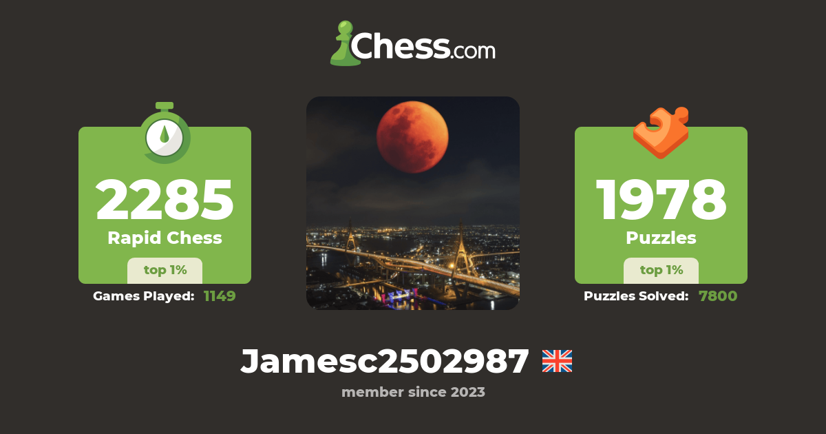 Jamesc2502987 - Chess Profile - Chess.com