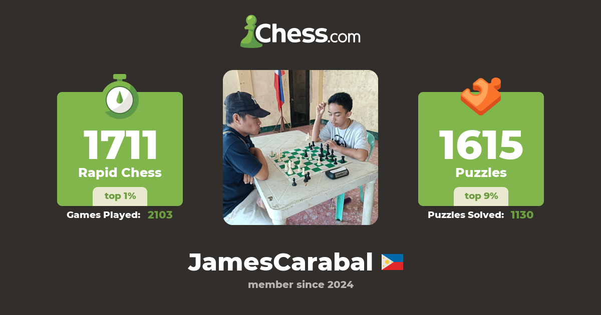 James Francis Carabal (JamesCarabal) - Chess Profile - Chess.com