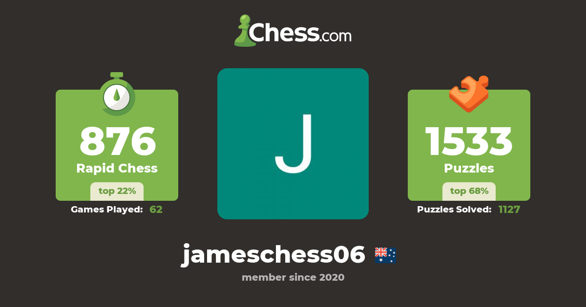 James Stojcevski (jameschess06) - Chess Profile - Chess.com