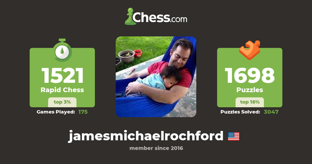 James Rochford (jamesmichaelrochford) - Chess Profile - Chess.com