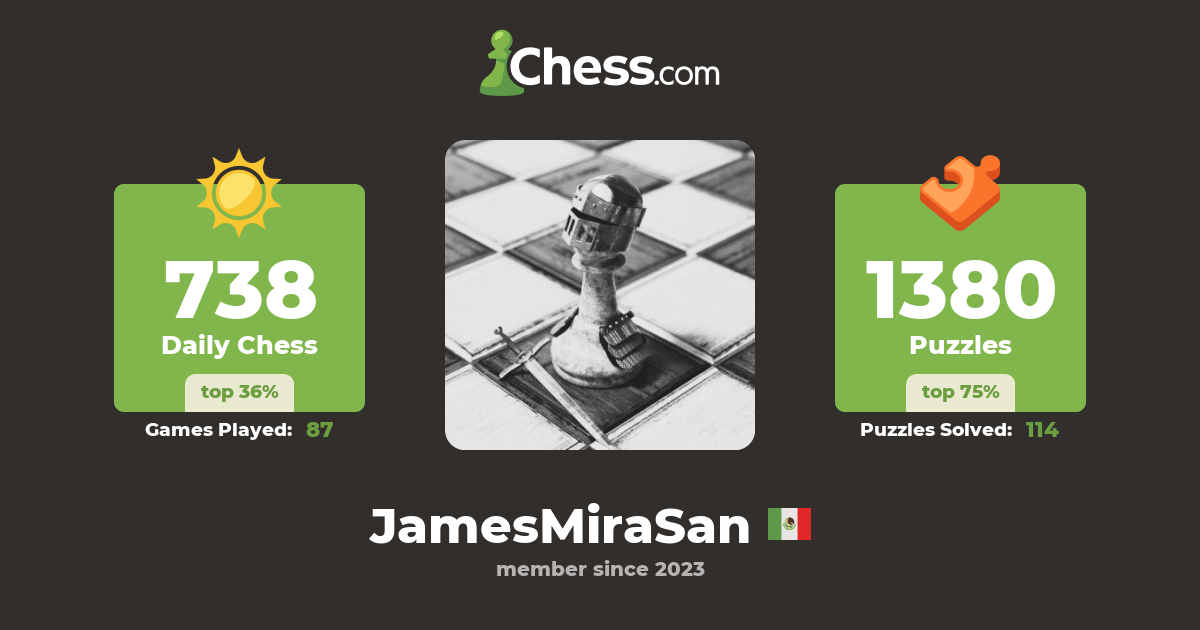 JamesMiraSan - Chess Profile - Chess.com