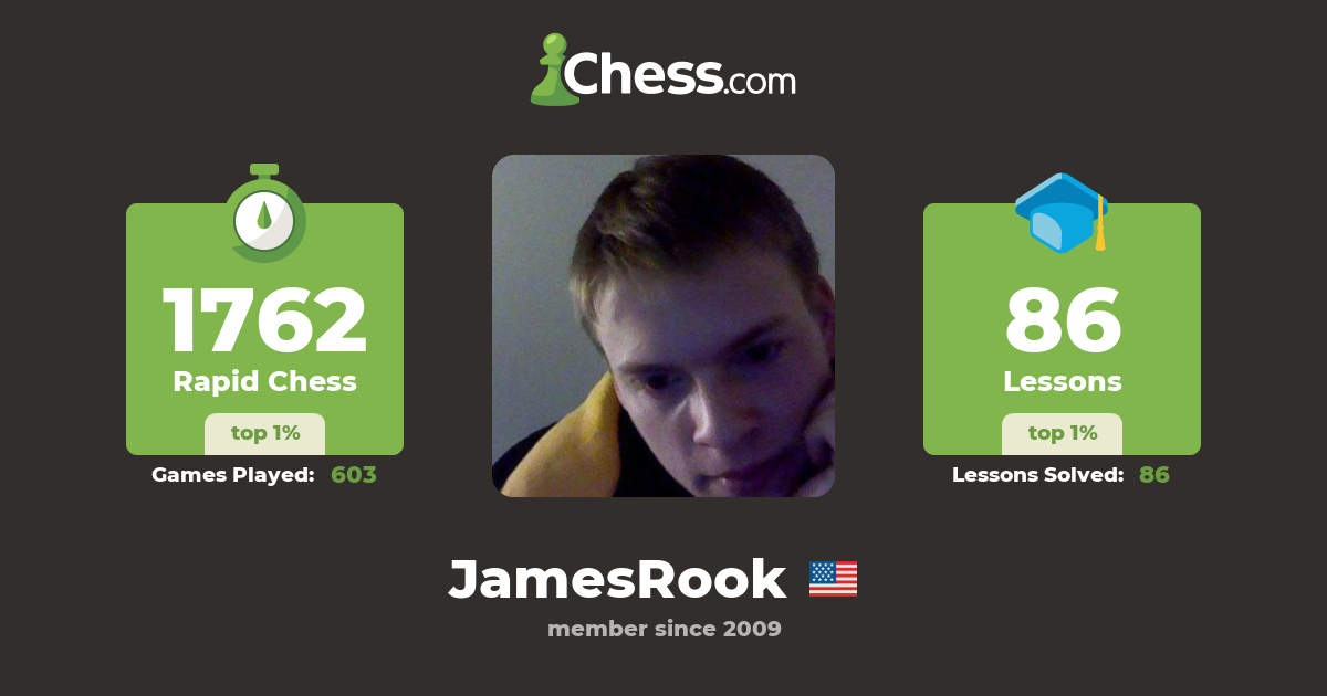 James Boyce (JamesRook) - Chess Profile - Chess.com